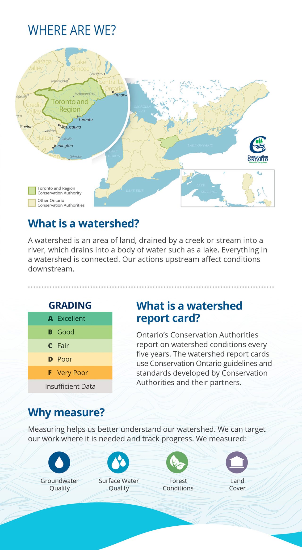 Mimico Creek Watershed | TRCA Watershed and Ecosystem Reporting