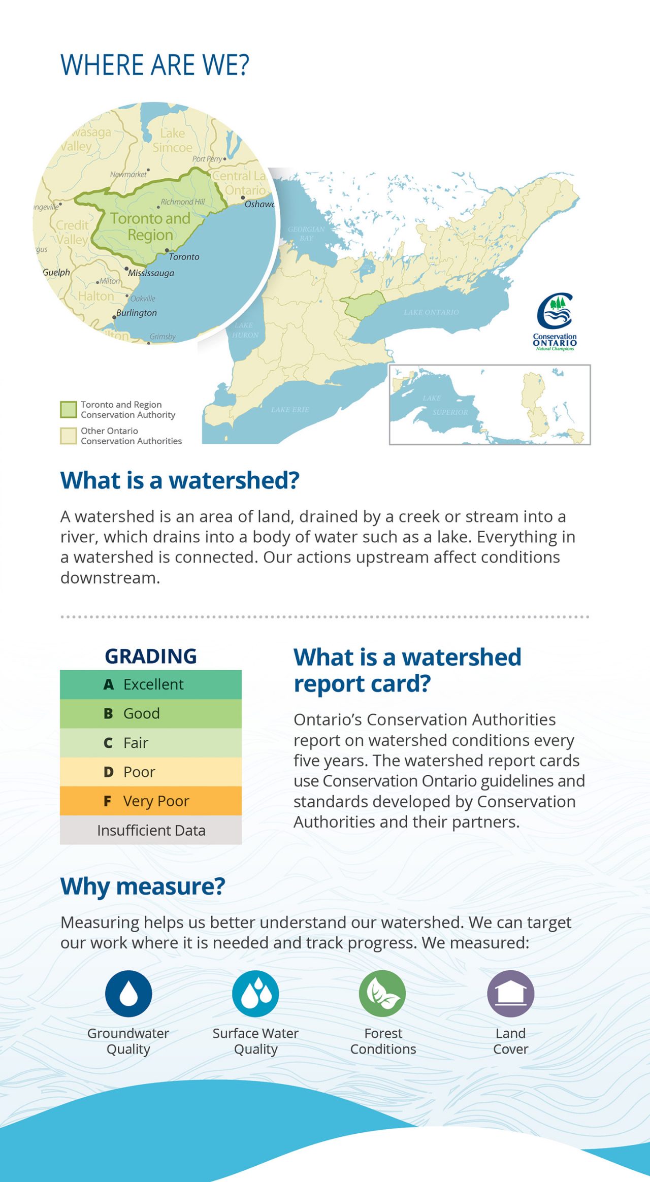 Toronto and Region Watersheds | TRCA Watershed and Ecosystem Reporting