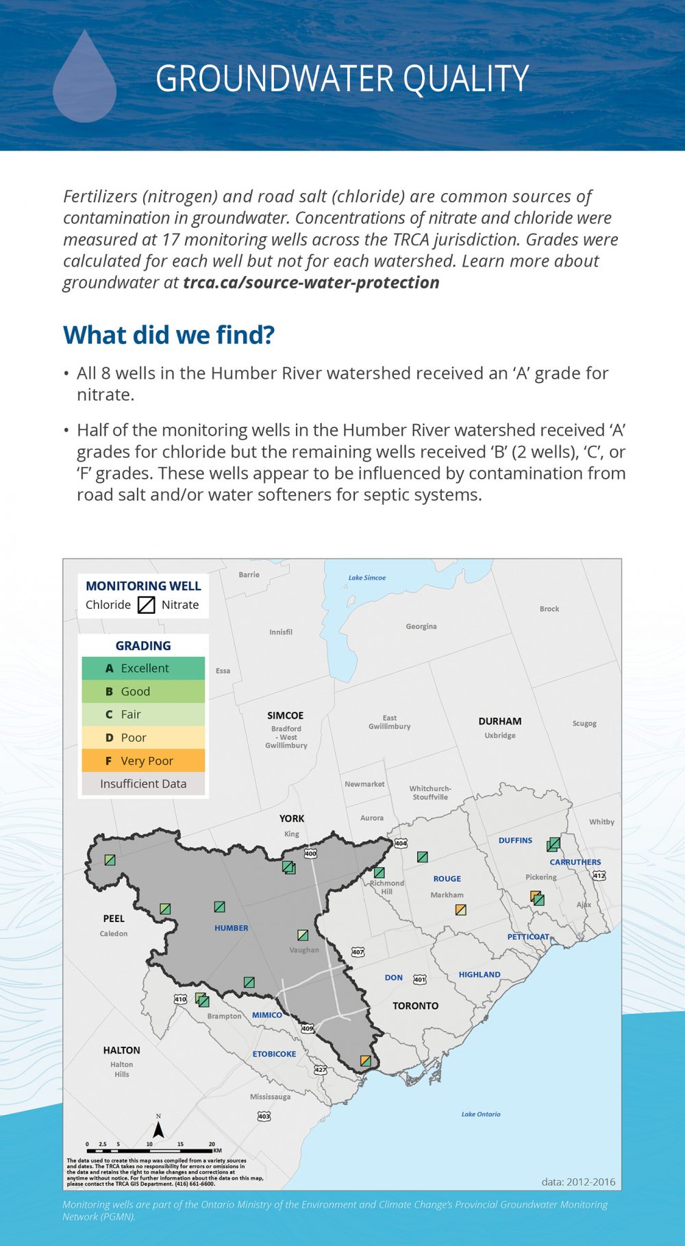 Humber River Watershed | TRCA Watershed and Ecosystem Reporting