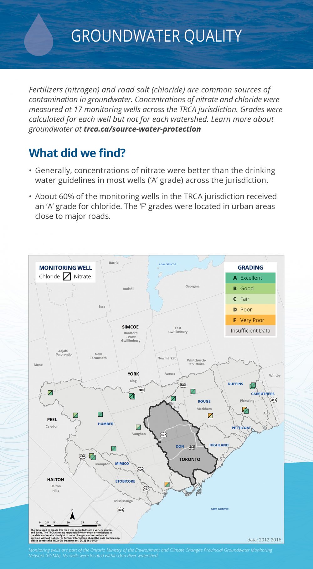 Don River Watershed | TRCA Watershed and Ecosystem Reporting