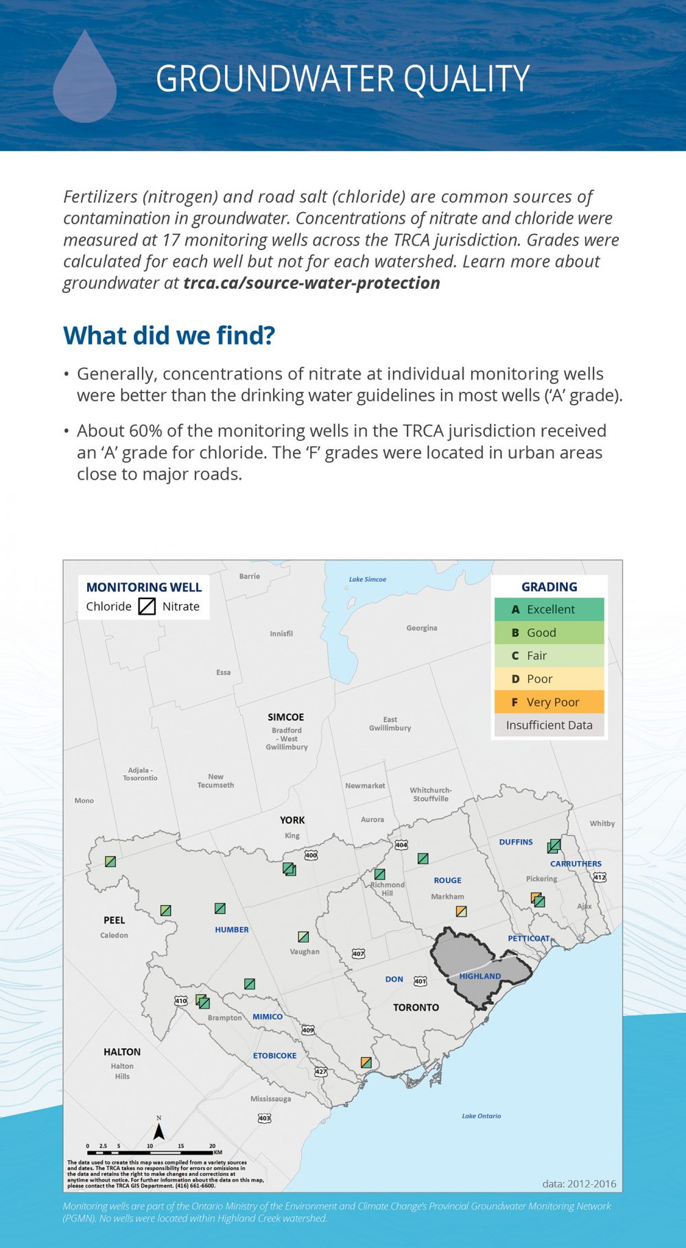 Highland Creek Watershed | TRCA Watershed and Ecosystem Reporting