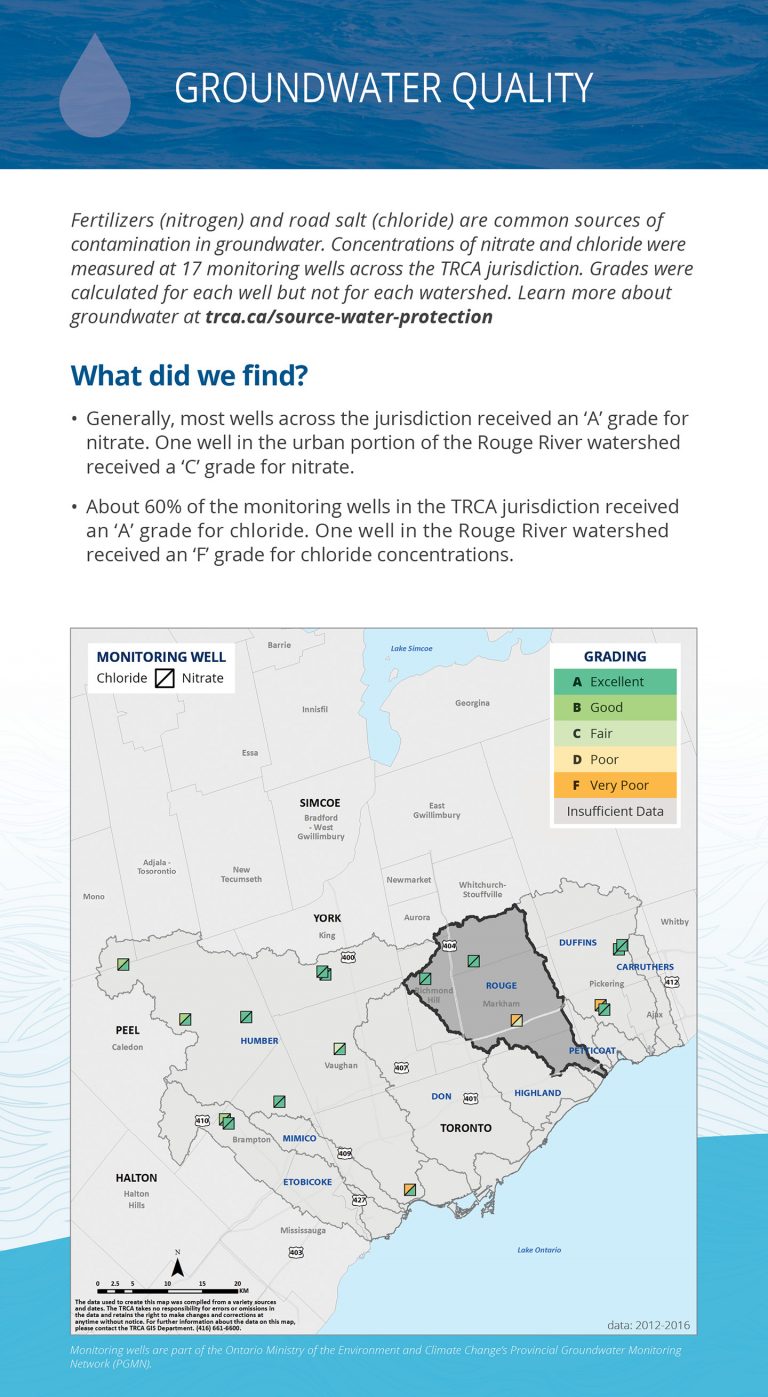 Rouge River Watershed | TRCA Watershed and Ecosystem Reporting