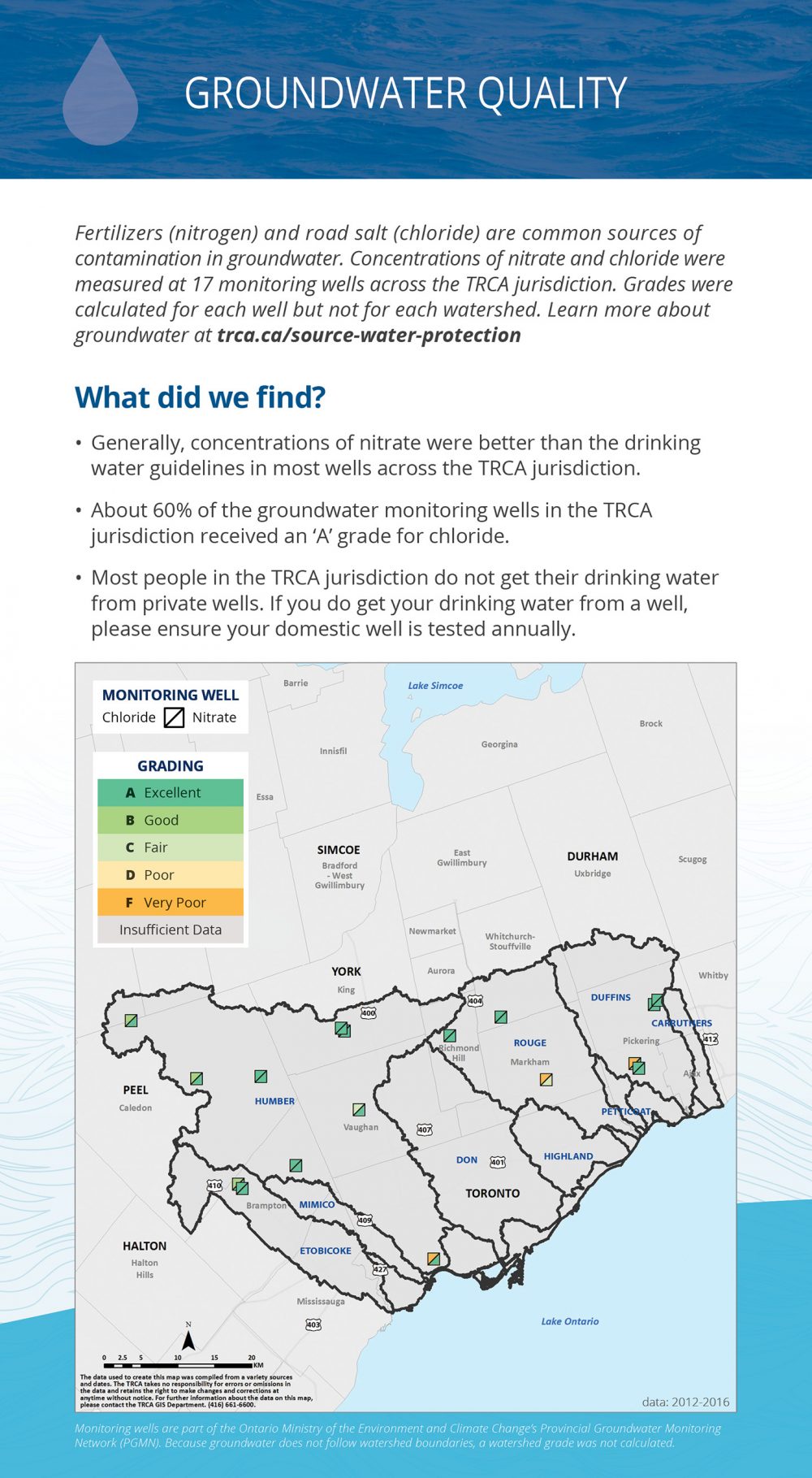 Toronto and Region Watersheds - TRCA Report Cards