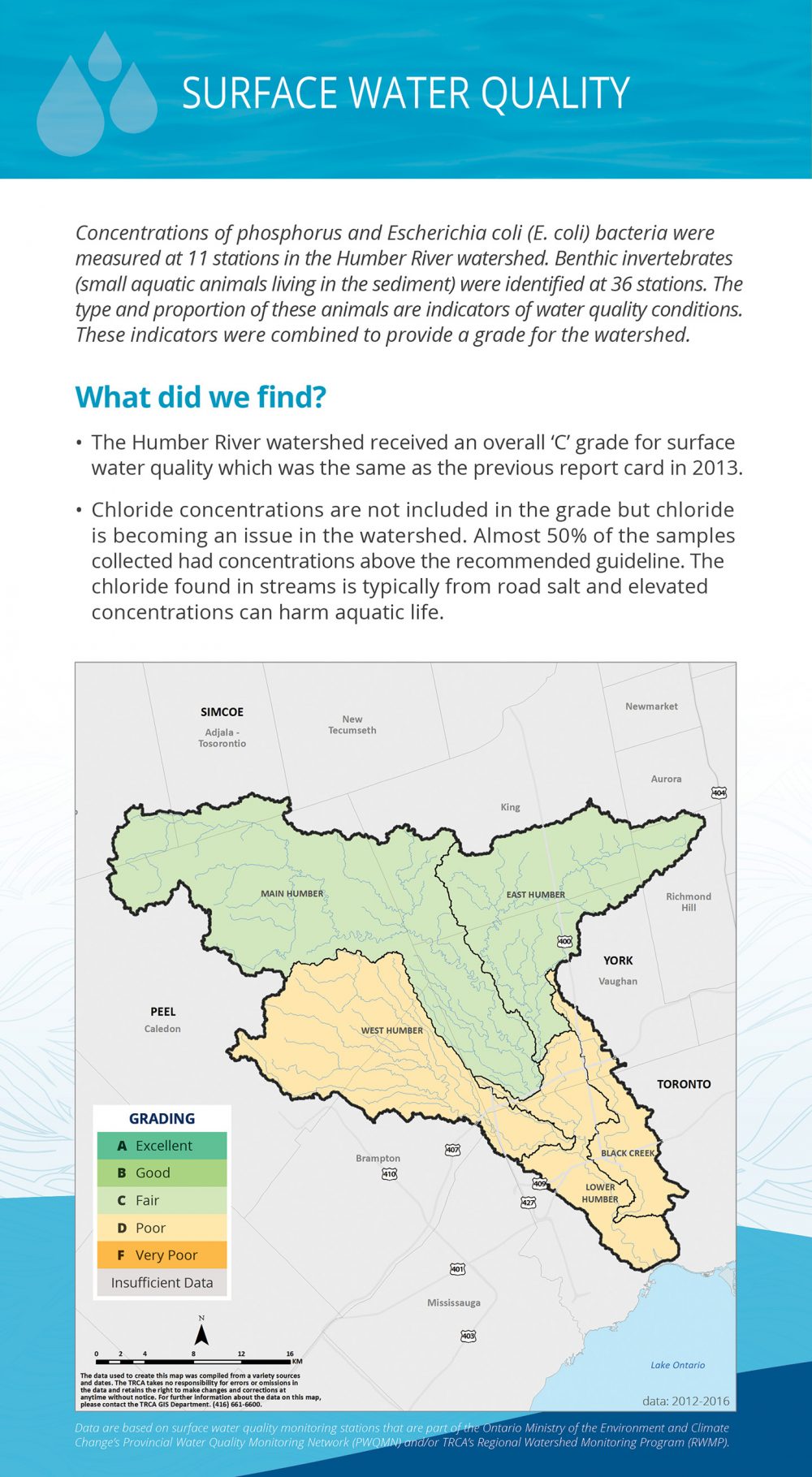 Humber River Watershed | TRCA Watershed and Ecosystem Reporting