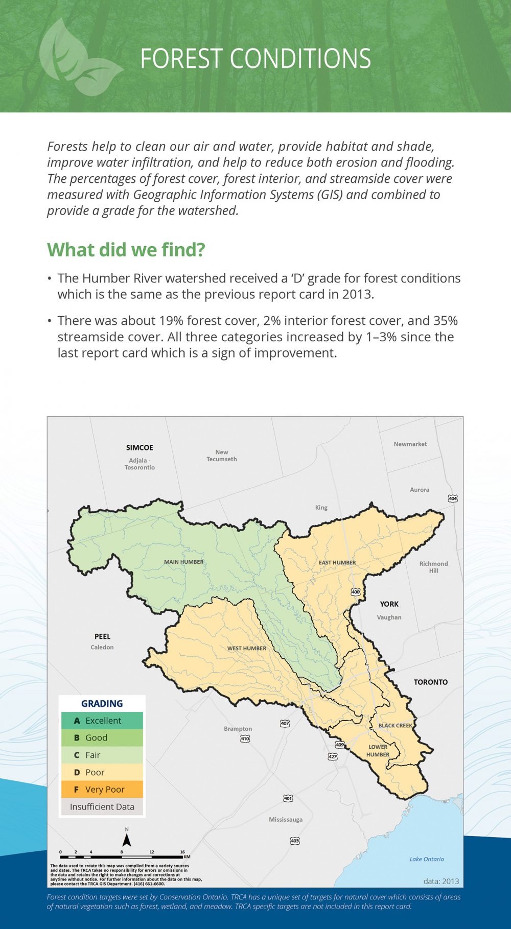 Humber River Watershed | TRCA Watershed and Ecosystem Reporting