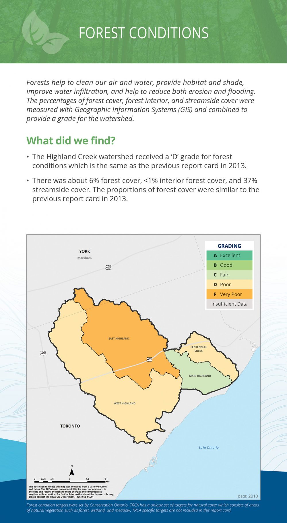 Highland Creek Watershed | TRCA Watershed and Ecosystem Reporting