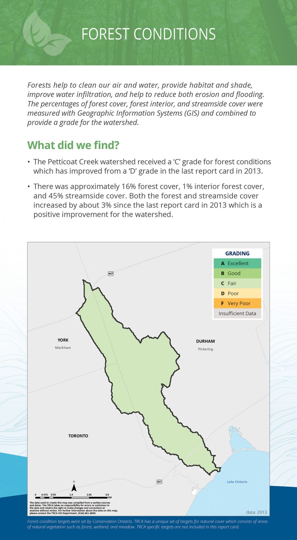Petticoat Creek Watershed | TRCA Watershed and Ecosystem Reporting