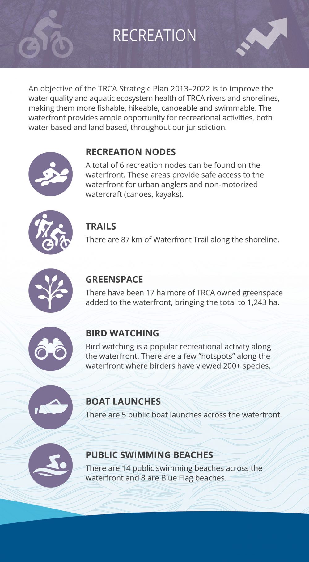 6_TORONTO_WATERFRONT | TRCA Watershed and Ecosystem Reporting