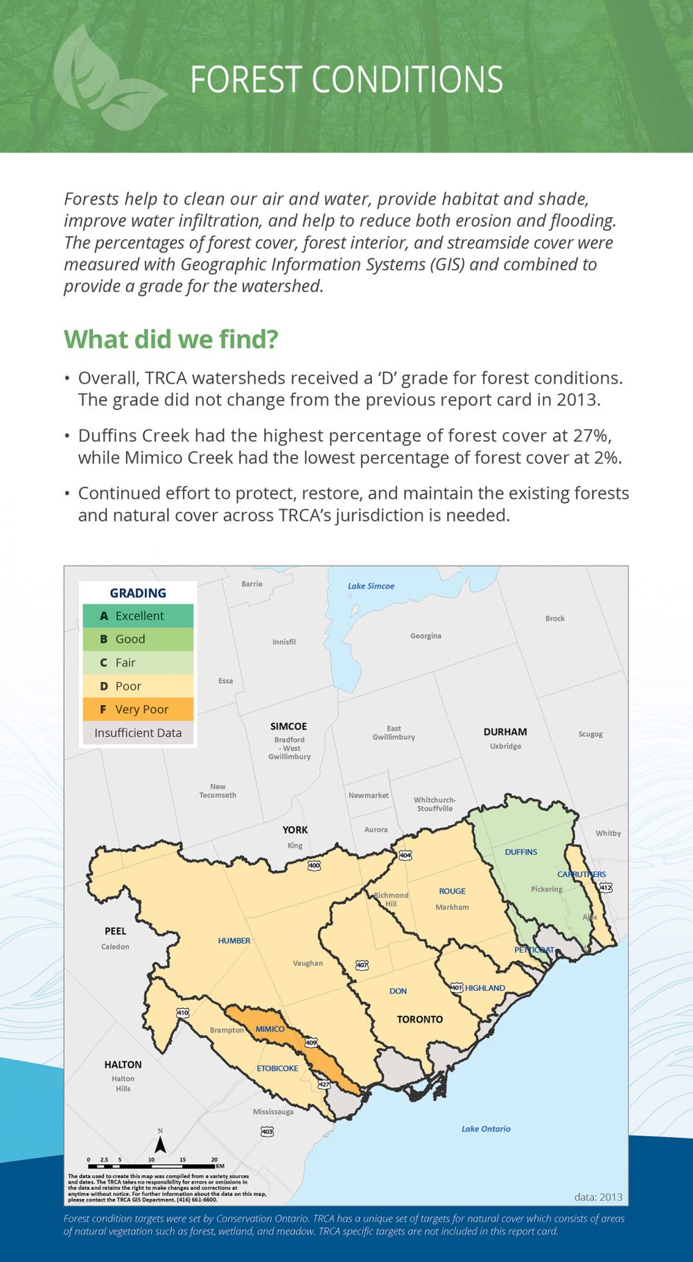 Toronto and Region Watersheds | TRCA Watershed and Ecosystem Reporting