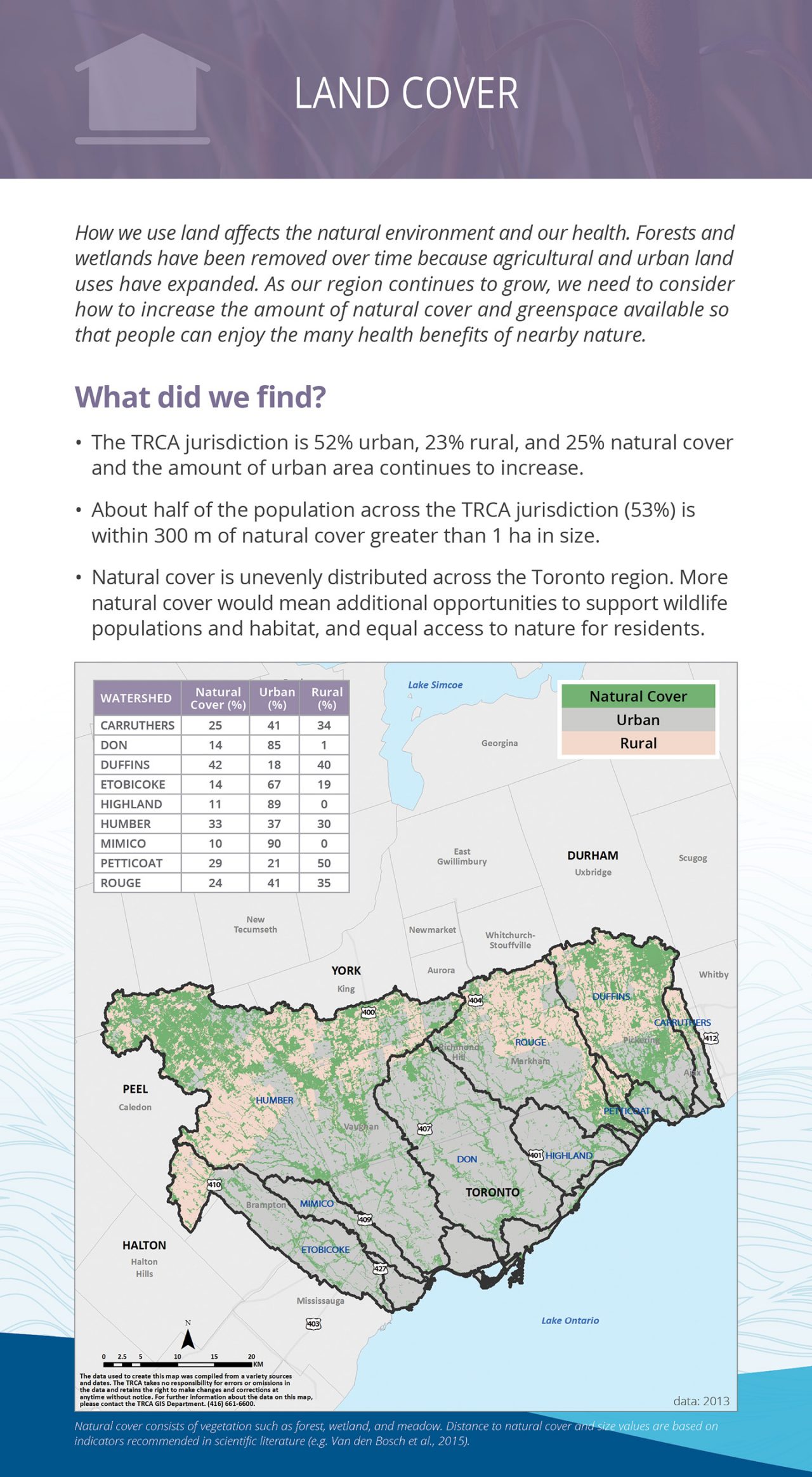 Toronto and Region Watersheds | TRCA Watershed and Ecosystem Reporting