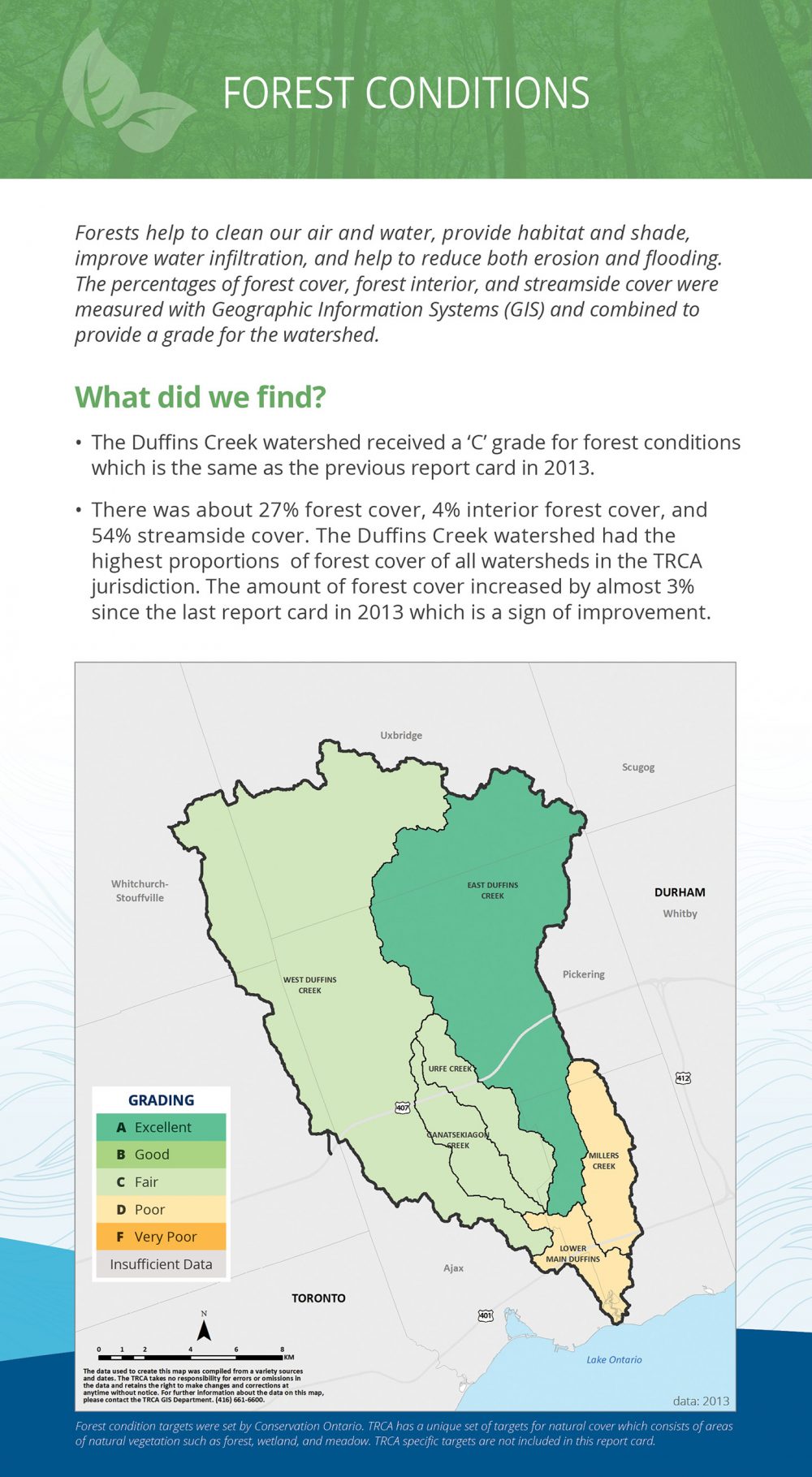 Duffins Creek Watershed | TRCA Watershed and Ecosystem Reporting