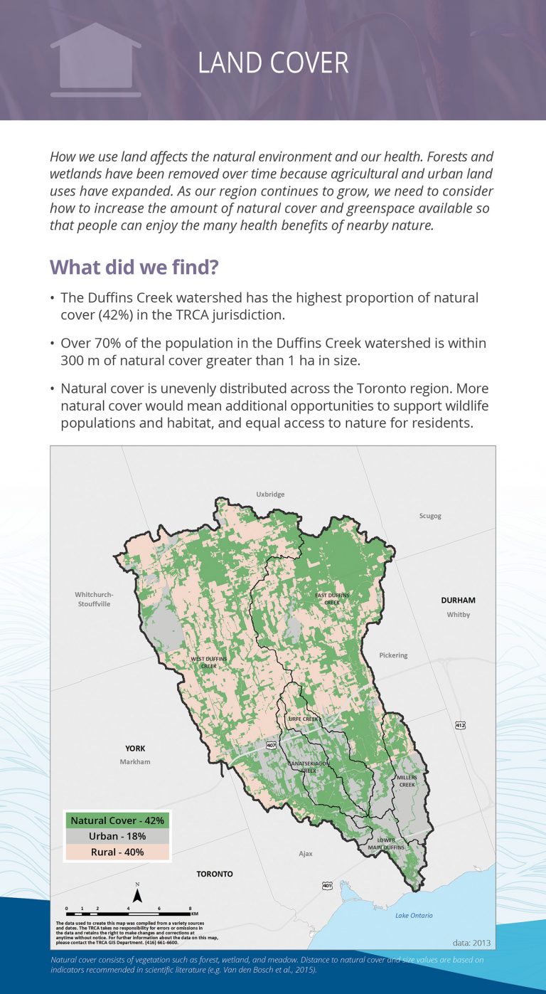 Duffins Creek Watershed | TRCA Watershed and Ecosystem Reporting