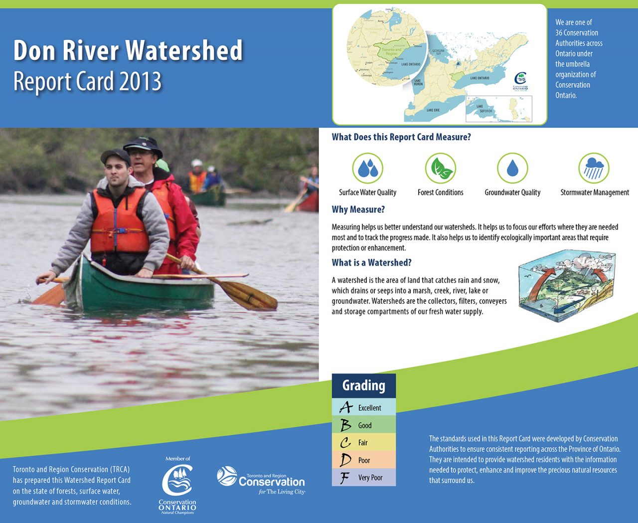Report Card Library | TRCA Watershed and Ecosystem Reporting
