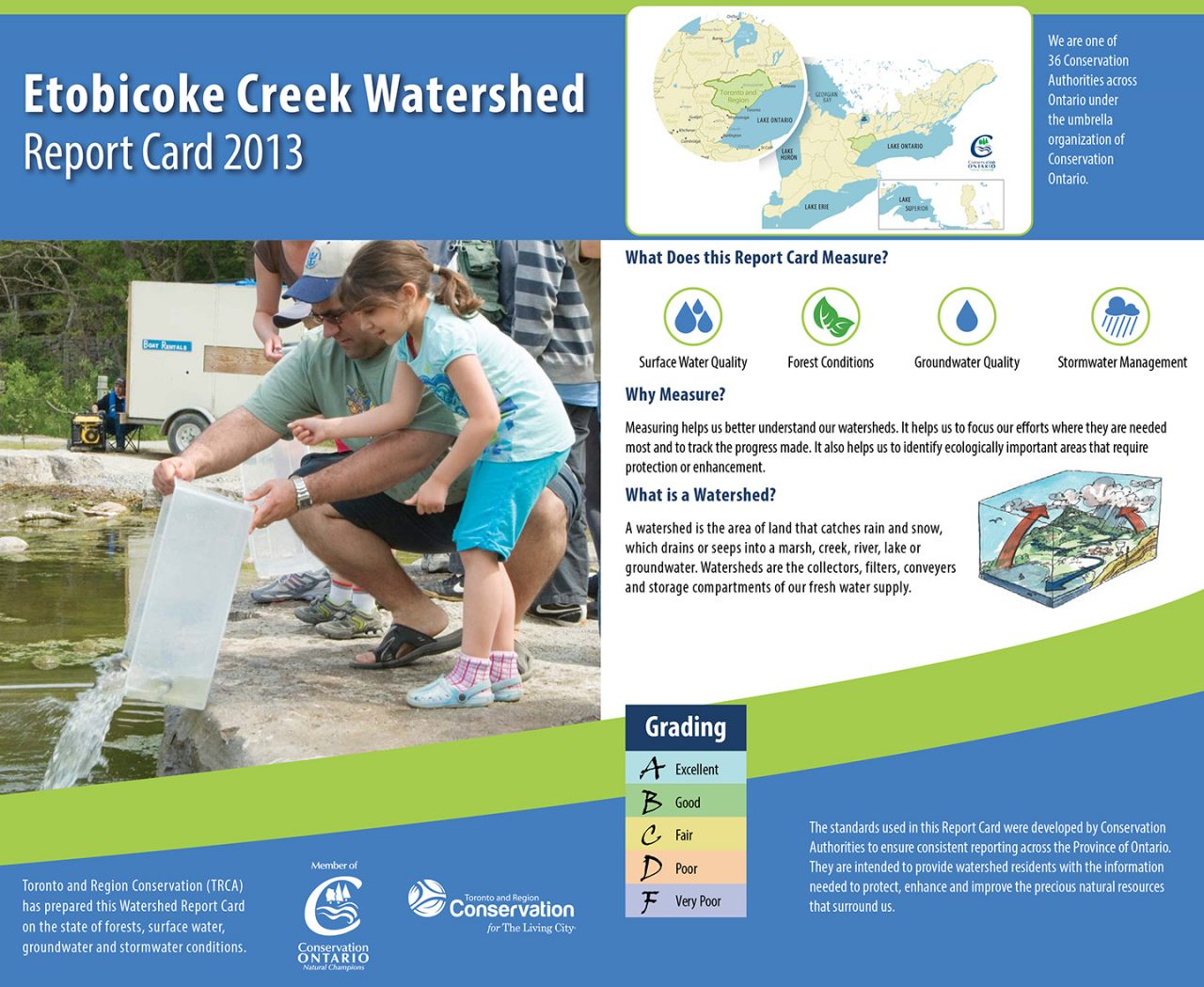 Report Card Library | TRCA Watershed and Ecosystem Reporting