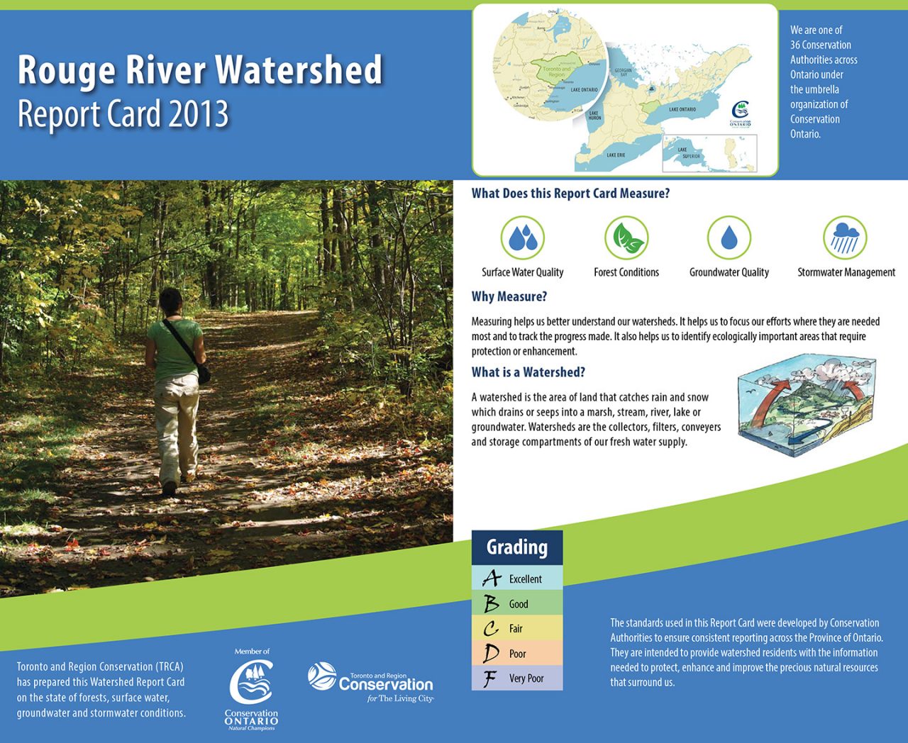 Report Card Library | TRCA Watershed and Ecosystem Reporting