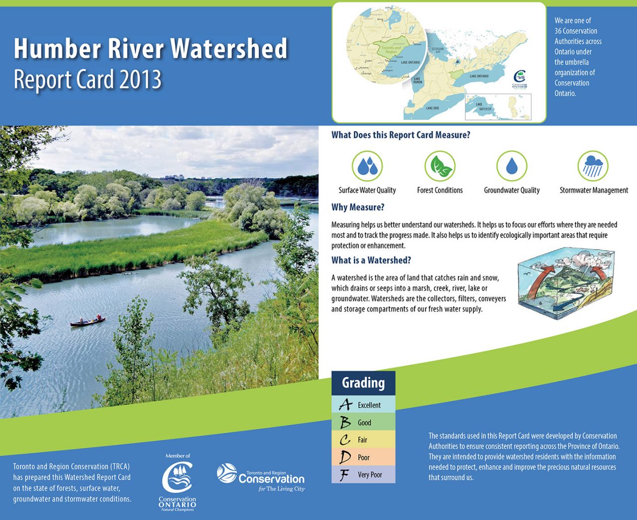 Report Card Library | TRCA Watershed and Ecosystem Reporting