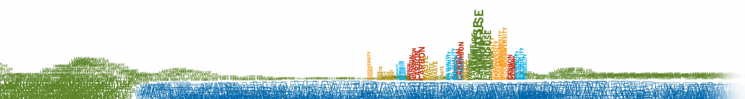 Living City Report Card - TRCA Report Cards